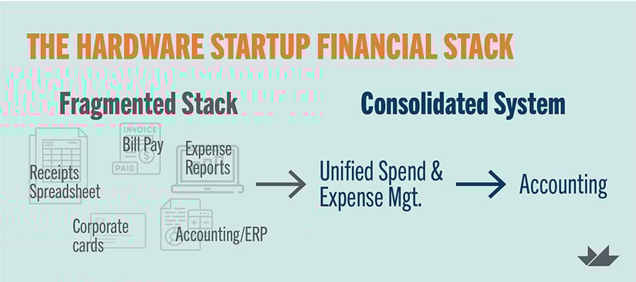 Scale Smart: Building Financial Systems Before You Need Them