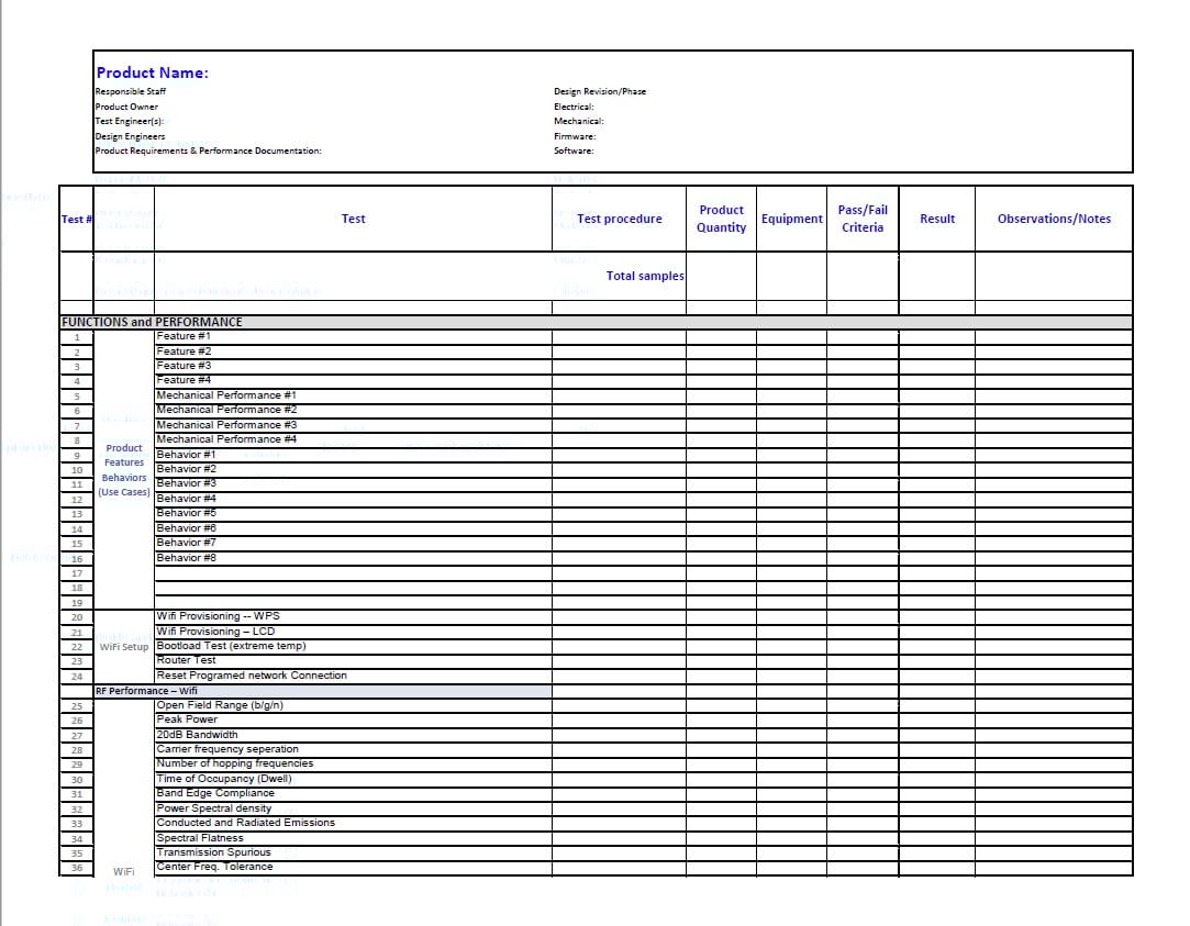 Product Testing During Product Development